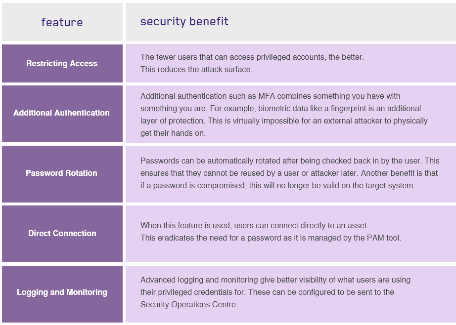 Privileged Access Management is a critical element of internal cyber ...